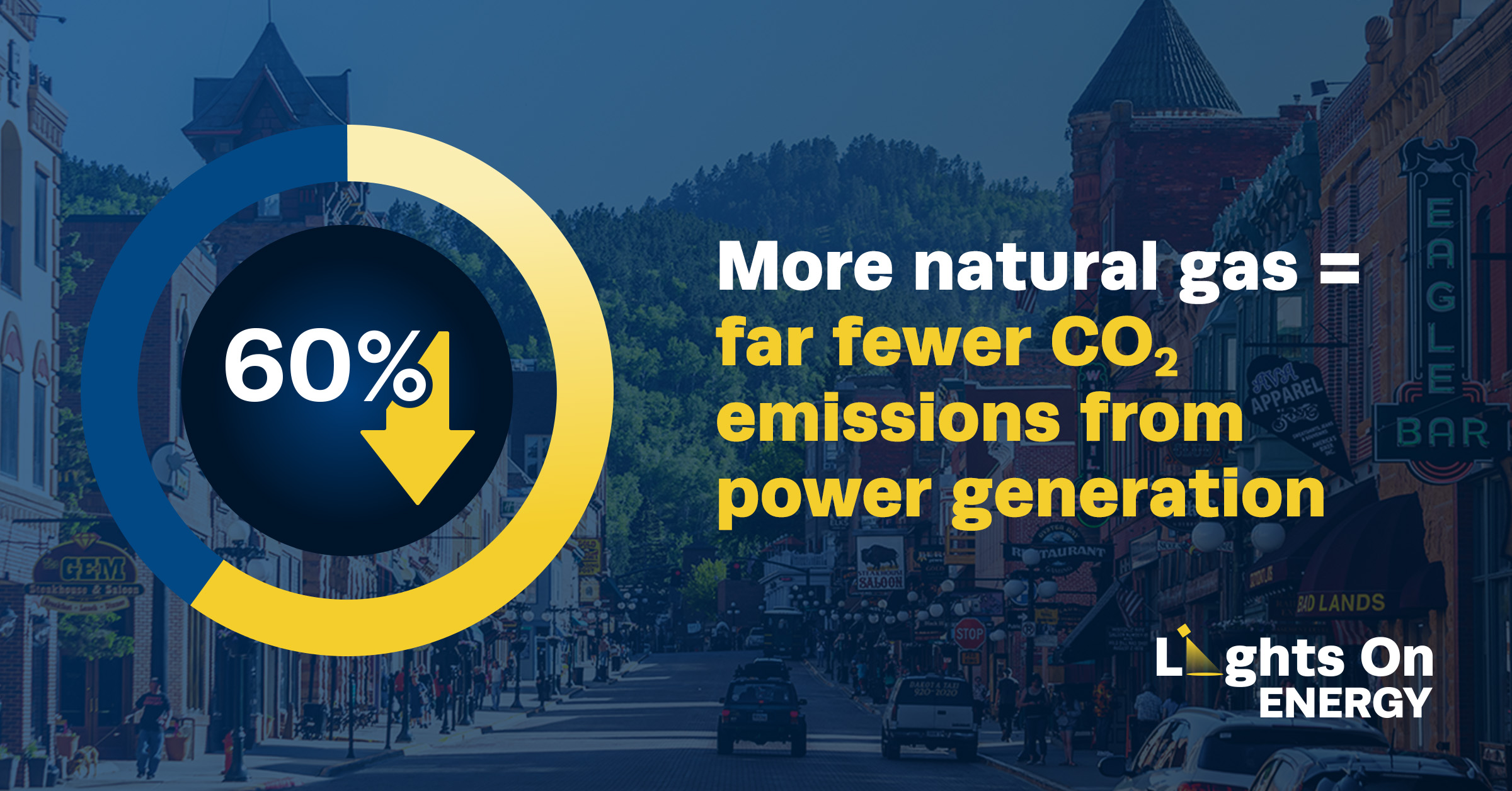 More natural gas = 60% far fewer CO2 emissions from power generation ...