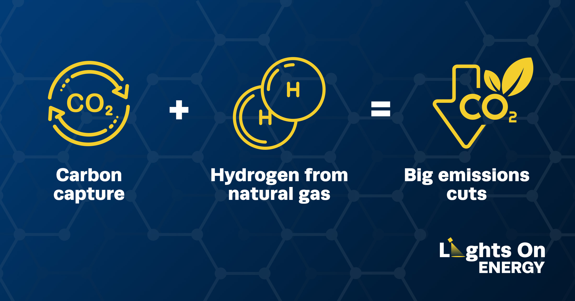 Carbon Capture + Hydrogen from natural gas = Big emissions cuts ...